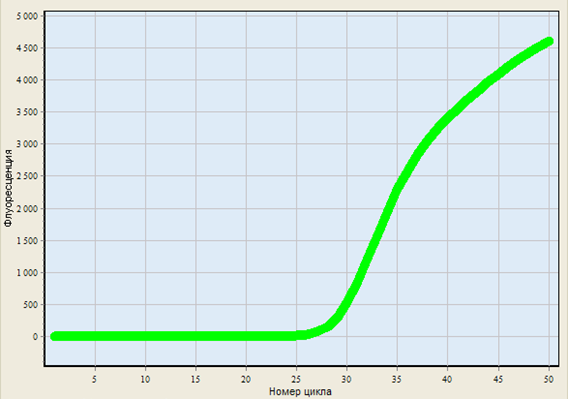 Epigenetics – SibEnzyme